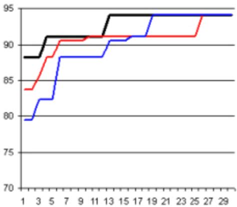 classification accuracy using multiple kernels download scientific