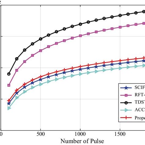 Computational Costs Of Different Algorithms Download Scientific Diagram