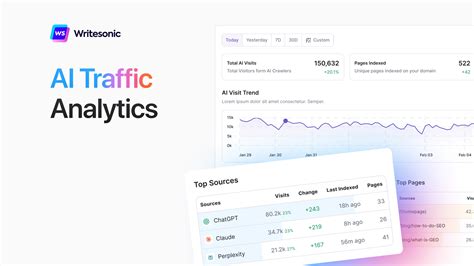 Introducing Ai Traffic Analytics Track Traffic From Chatgpt Gemini