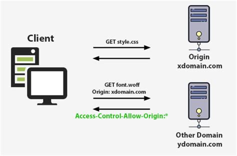 Spring Boot Security