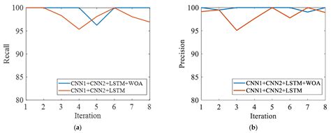 Remote Sensing Free Full Text Scene Classification Method Based On