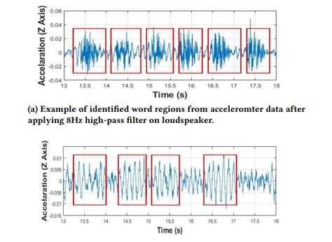 The Earspy Attack Can Eavesdrop On Conversations Using Motion Sensors