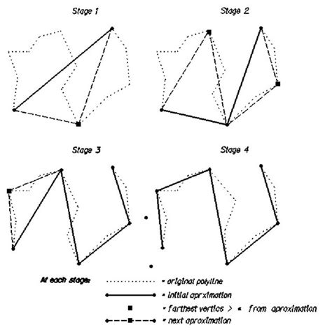 The Block Diagram Of The Algorithm Download Scientific Diagram