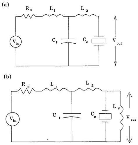 Equivalent Circuit Of The Modulator R S Is The Source Impedance And C Download Scientific