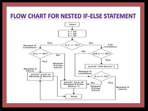 Conditionalstatement Pptx Conditionalstatement Pptx