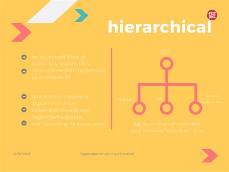 Module 2 Lo1 Organisation Structure Pptx