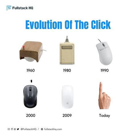 Fullstack Hq On Linkedin What Do You Think 🧐 Follow Fullstackhq For Daily Graphic Design And Web