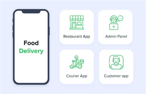 How To Build Food Delivery App Features And Creation Cost