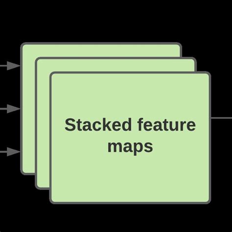 Density Prediction Head For The Faster R Cnn Download Scientific Diagram