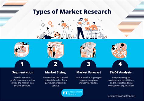 Procurement Market Research — Explained Examples
