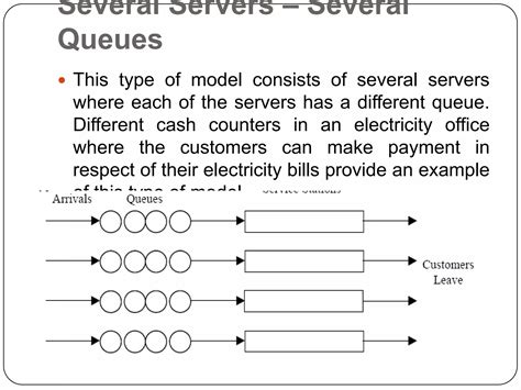 Queuing Theory Ppt