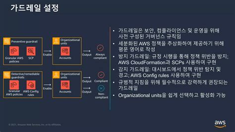 Aws Control Tower를 통한 클라우드 보안 및 거버넌스 설계 김학민 Aws 클라우드 마이그레이션 온라인 Pdf