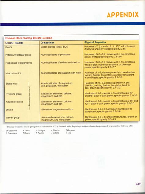 Appendix Index Glossary Pdf