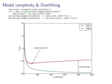 Gradient Boosted Regression Trees In Scikit Learn