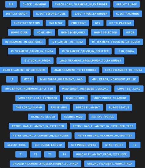 Fr Possibility To Organize Macros · Issue 33 · Mainsail Crewmainsail · Github