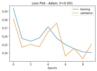 How To Use Residual Learning Applied To Fully Connected Networks PyTorch Forums