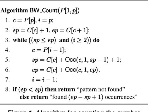Figure 1 From Opportunistic Data Structures With Applications
