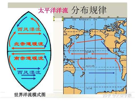 为什么全球最大的海温异常现象（厄尔尼诺）发生在太平洋东部？ 知乎