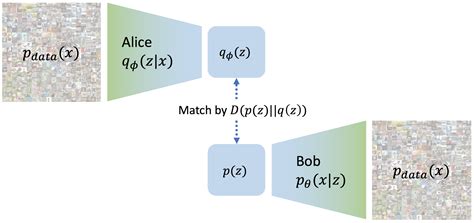 a tutorial on information maximizing variational autoencoders infovae