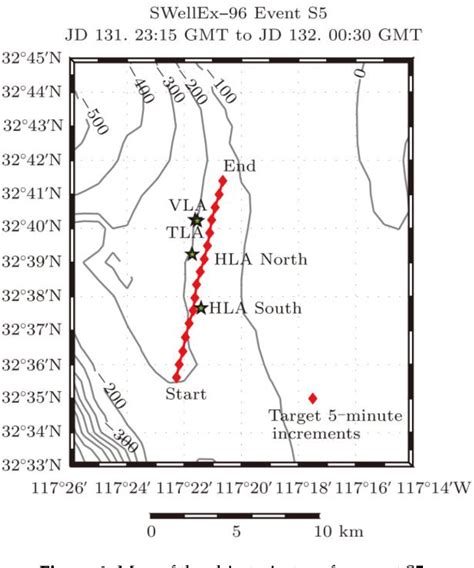 Figure 6 From Range Localization Of A Moving Source Based On Synthetic