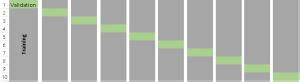 Cross Validation In Python R Analytics Vidhya