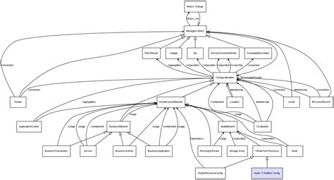 Ci Class Hyper V Partition Config