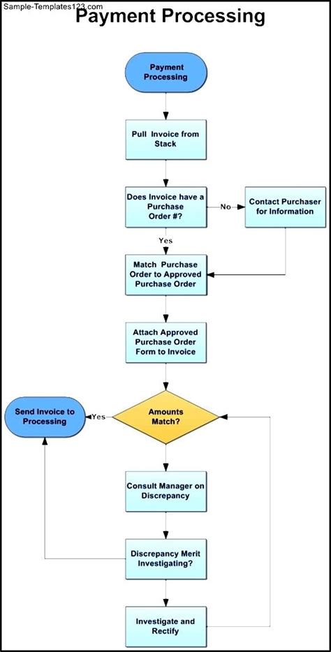 Payment Processing Workflow Template Sample Templates Sample Templates