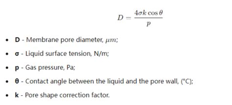 Filter Membrane Pore Size Measurement Methods Hawach