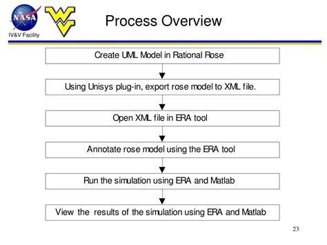 Ppt Bayesian Framework For Reliability Prediction Of Component Based Software Systems