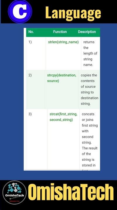 String Functions In C Programming Stringinc Stringfunctioncoding