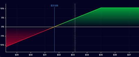 the simplest way to create an interactive candlestick chart in python