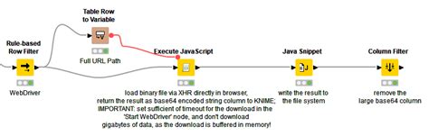 Tackling Authentication Dialogs And Related With Selenium Knime