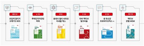 한미사이언스 6조원 규모 건강기능식품 시장 진출 본격화