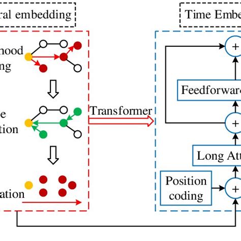 analysis framework for the cd vae model download scientific diagram