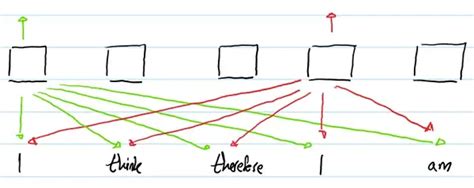 Rope论文阅读和llama源代码中旋转编码部分的分析 知乎