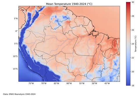 Amazon Climate Analysis Climate Statistics