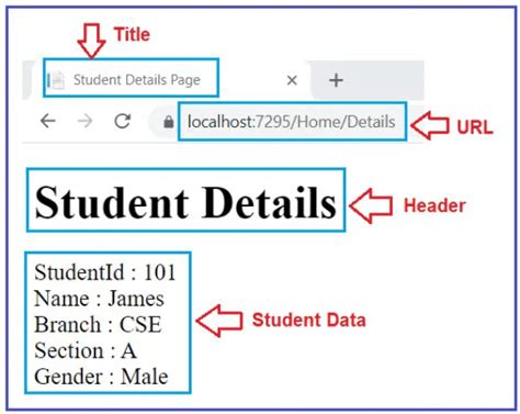 Strongly Typed View In ASP NET Core MVC Dot Net Tutorials