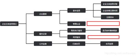 使用jorgchart实现层级树图 Csdn博客