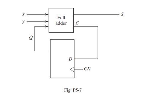 Consider The Sequential Circuit Implementing A Serial