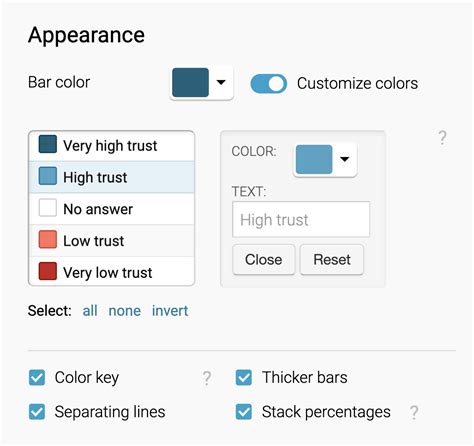 Customizing Your Stacked Bar Chart Datawrapper Academy