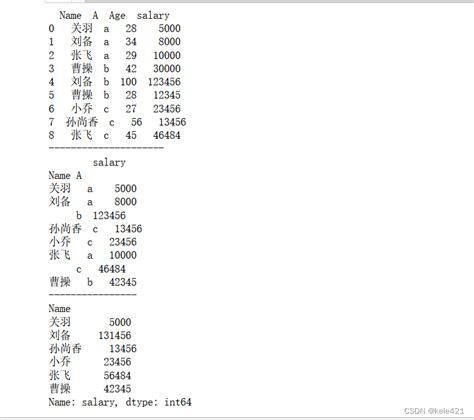 Pandas学习笔记pandas Indexfalse Csdn博客 Pandas学习笔记pandas Indexfalse Csdn博客