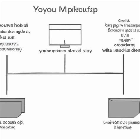 Jak zainstalować MySQL na VPS krok po kroku poradnik Kursar pl