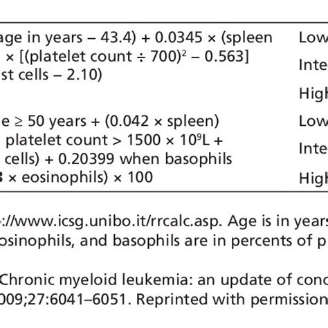 Calculation Of Relative Risk Download Table