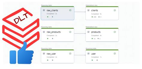 Mariusz Kujawski On Linkedin Databricks Dlt Databricks Dlt Dataengineering Dataingestion