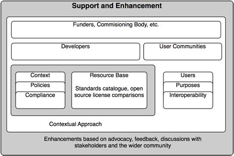 openness in higher education open source open standards open access
