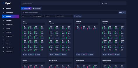Crypto Screener Features