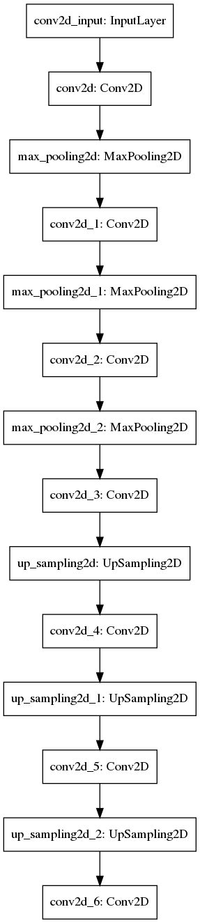 Tensorflow Why Building Same Model In Different Ways Give Different Outputs Stack Overflow