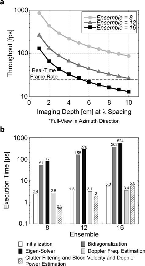 Figure 3 From A Gpu Parallelized Eigen Based Clutter Filter Framework For Ultrasound Color Flow