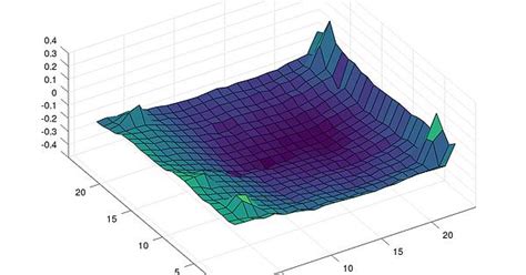 Ender 3 Pro 529 Points Inductive Probe Mapping At 25ºc And 100ºc