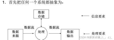 【数据库复习】第七章 数据库设计 csdn博客